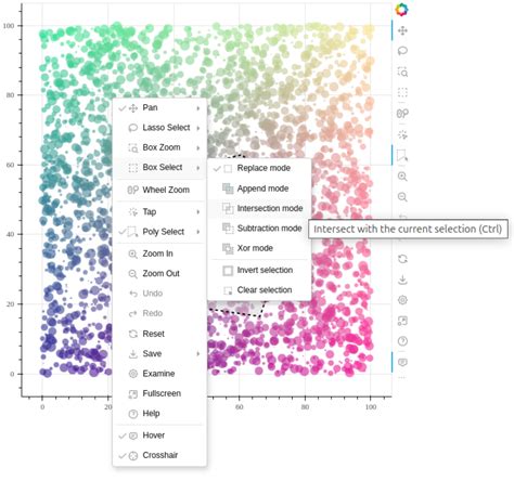 Fundamentals Of Data Visualization Using Bokeh By Isaiah Akorita Bokeh