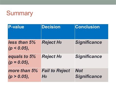 Lect W6 Hypothesis Testing