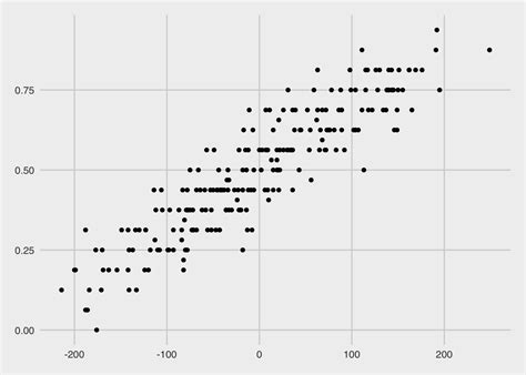 the mockup creating and using custom ggplot2 themes