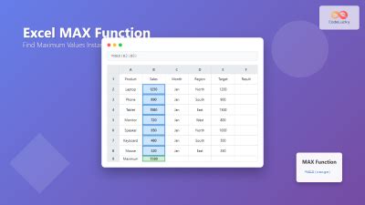 Excel RANK Function Complete Guide To Value Ranking With Syntax