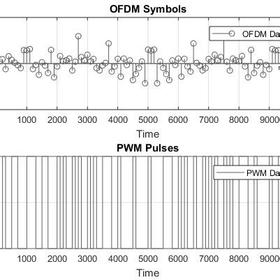 Transmitting Signal After QAM And PWM Coder Download Scientific Diagram
