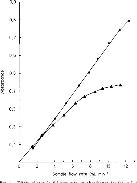 Figure 3 From Development Of A Continuous Flow Hydride And Mercury Vapor Generation Accessory