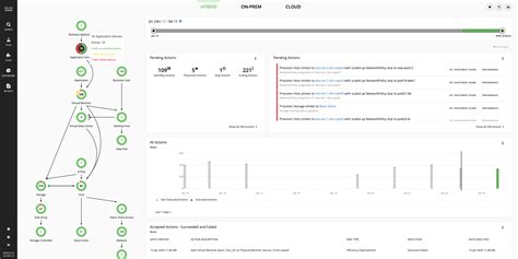 Appdynamics Cwom