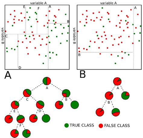 application of standard classifier on balanced and unbalanced data for