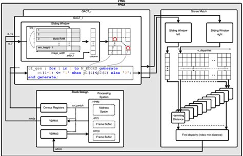 experimental setup fpga download scientific diagram