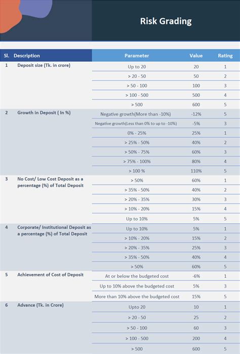 Comprehensive Excel Template For Efficient Risk Grading Freelancer