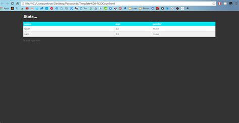 Listview Items To Html Stack Overflow