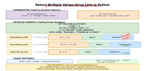 How To Return Multiple Values From A Function In Python Emitechlogic