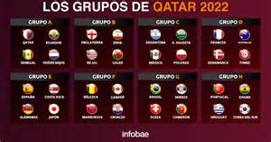 El Fixture Completo Del Mundial De Qatar 2022 Días Horarios Y