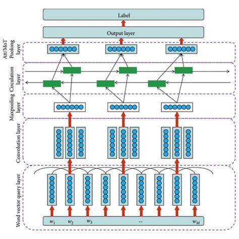 Detection Model Based On Multi Sae And Lstm Download Scientific Diagram