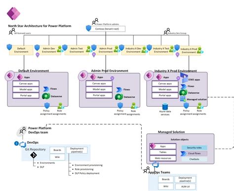 architecture diagram for power apps with open ai chatbot pin