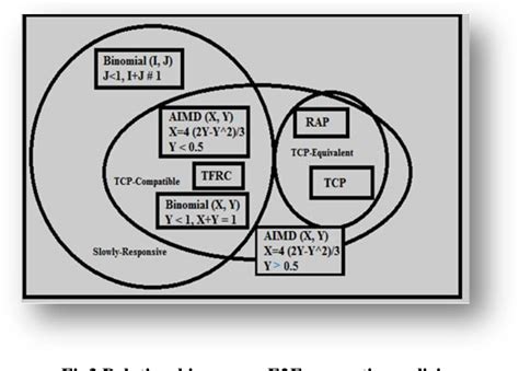 figure 5 from end to end congestion control policies behavior