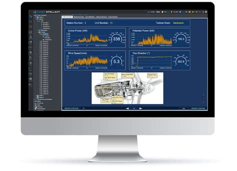 Power Generation Fleet Monitoring Dimension Software Transformer Monitoring