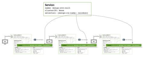 使用docker和kubernetes将mongodb作为微服务运行 阿里云开发者社区