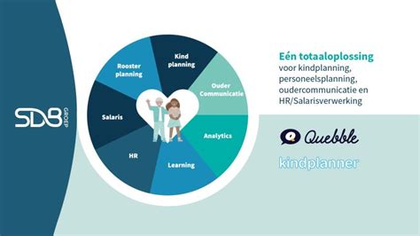 Wil Je Meer Weten Over Sdb Groep Kinderopvang Kijk Op Onze Website Sdb Groep