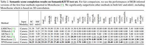 Tri Perspective View For Vision Based 3d Semantic Occupancy Prediction论文笔记 Csdn博客
