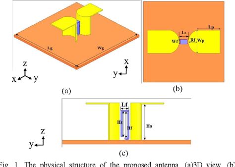 Figure 1 From A Wideband High Gain Dumbbells Shaped Magnetoelectric Dipole Antenna Semantic