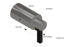 CNC Feeds Speeds Formula How To Calculate Feed Rate CNCSourced