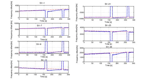 Doppler Shift Attack Sophisticated Adversary The Dotted Line Download Scientific Diagram