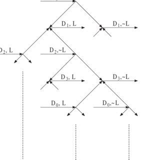 The Structure Of The Tree Download Scientific Diagram