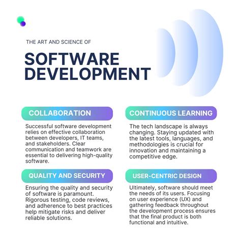 Bryant Saxon On Linkedin Softwaredevelopment Techinnovation
