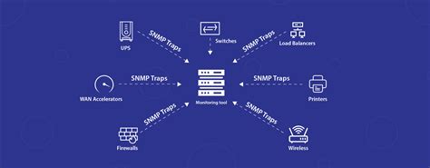 Complement Your Network Monitoring With Snmp Traps Site24x7 Blog