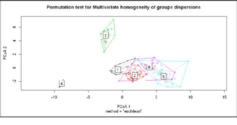 figure 15 from fault diagnosis using clustering what statistical test to use for hypothesis