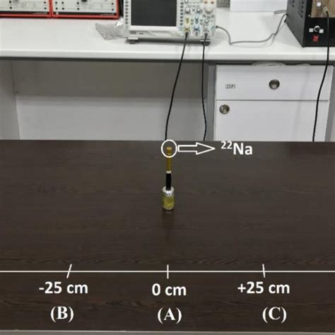 The Detection Efficiency Versus The Applied High Voltage In Coincidence