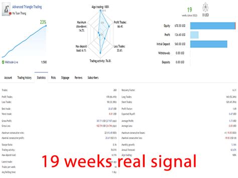 Advanced Triangle Trading Mt5 Buy Trading Robot Expert Advisor For Metatrader 5