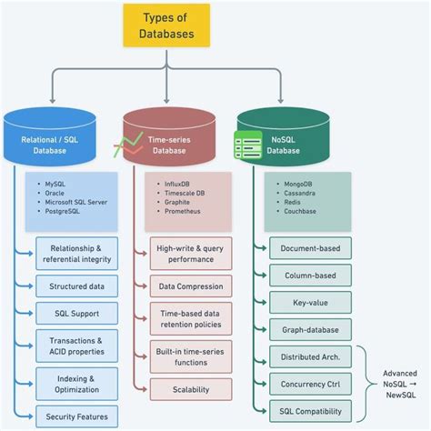 ByteByteGo on LinkedIn systemdesign coding interviewtips 教育