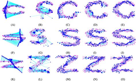 Estimation Results Of Five Algorithms With Different Irregular Topology Download Scientific