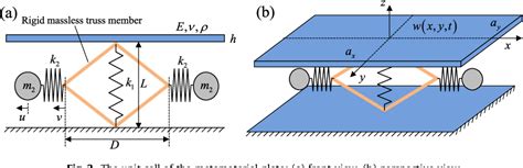 Figure 2 From Flexural Wave Suppression By An Acoustic Metamaterial