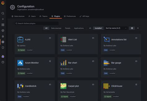 What Is Grafana® Elevate Your Data Insights Game Aiven