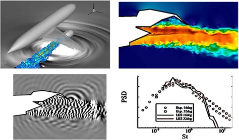 Installation Noise Simulation Flow Field Near Field Acoustics And Download Scientific Diagram