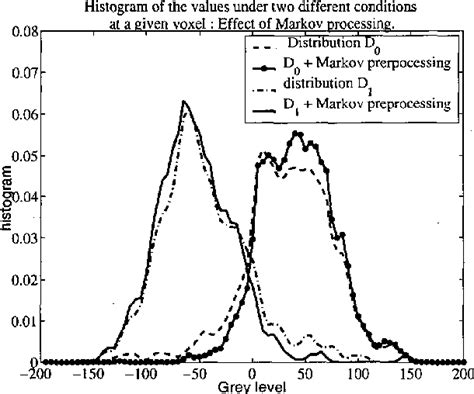 Figure 1 From Revisiting Non Parametric Activation Detection On Fmri