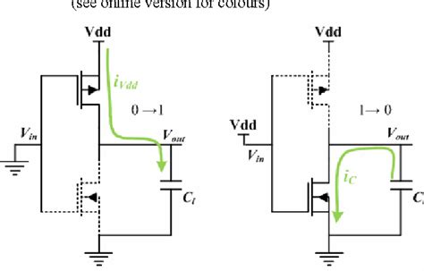 Figure 1 From Methods For Power Minimisation In Modern Vlsi Circuits