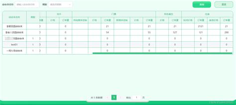 复杂表头表格，部分表头需要合并，并且表格较长时横向有滚动条，固定自定义列不动，方便查看数据 element plus 复杂表格 csdn博客