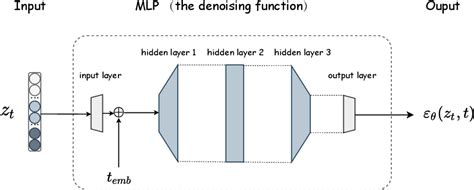 Figure 8 From Mixed Type Tabular Data Synthesis With Score Based