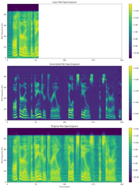 Github Josefalbers E2tts Mlx Embarrassingly Easy Fully Non Autoregressive Zero Shot Tts E2