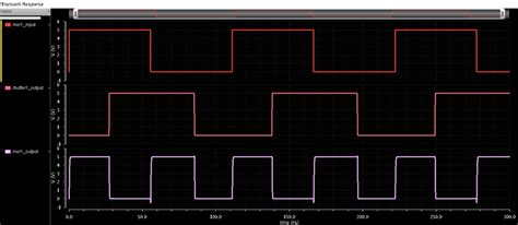 Frequency Multiplier X Stage One Graph