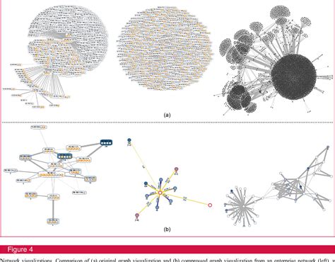 Figure 3 From Visual Analysis Of Large Scale Network Anomalies Semantic Scholar