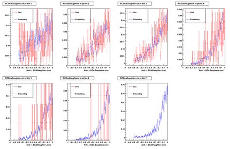 Embedding Plots For Lambda Anti Lambda And K Short From GeV Au Au Physics Faculty USNA