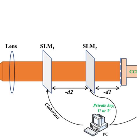 Optoelectronic Setup For Decryption And Authentication Using Proposed