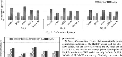 Figure From Runtime Row Column Activation Pruning For ReRAM Based Processing In Memory DNN