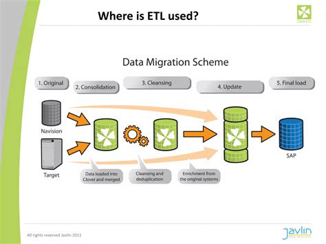 Introduction To Etl And Data Integration Pdf Databases Computer