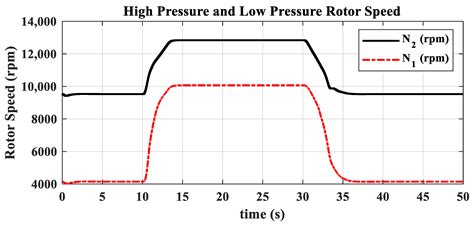 A Hybrid Openclosed Loop μ Control Method For Achieving Consistent