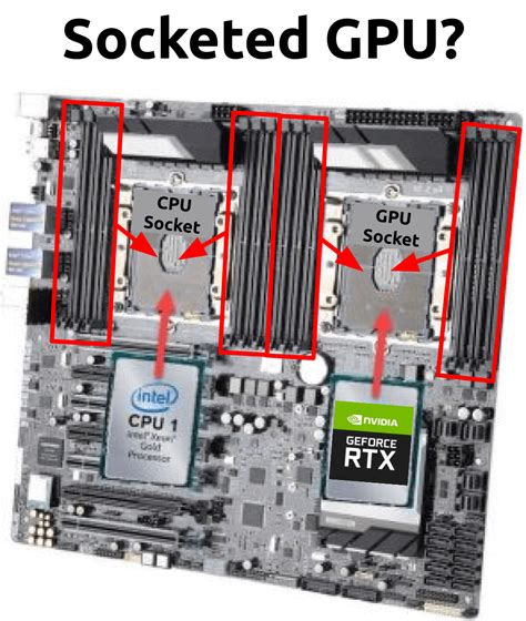 Do You Think Gpu Sockets Would Be More Viable Form Than Pcie At This Point R Pcmasterrace