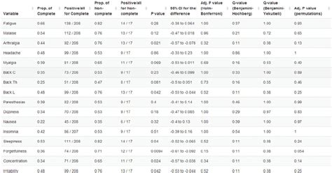 summary grouping variable tab output for binary variables the table
