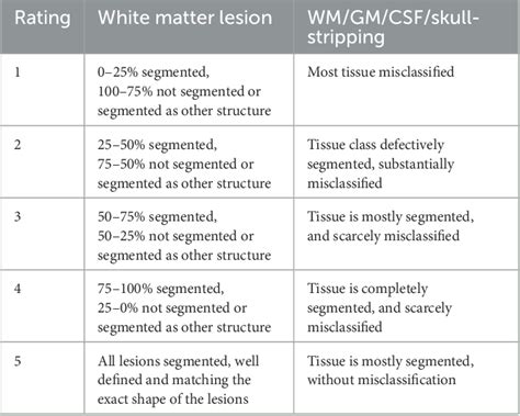 table 1 from pseudo label assisted nnu net enables automatic