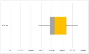 Box Plot In Excel How To Make Box Whisker Chart Examples